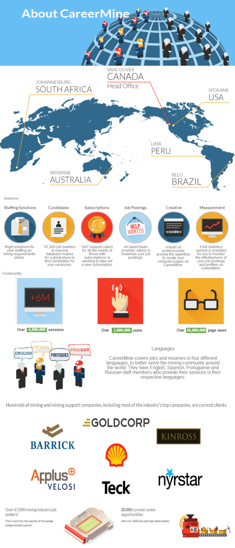 CareerMine-the largest job board in mining industry | Jobboardfinder.com