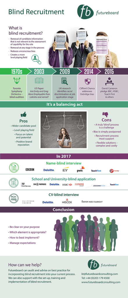 Blind recruitment : Remove a part of your identity | Jobboardfinder.com