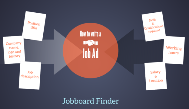 How to write a job advert : Guide for recruiters | JBF News