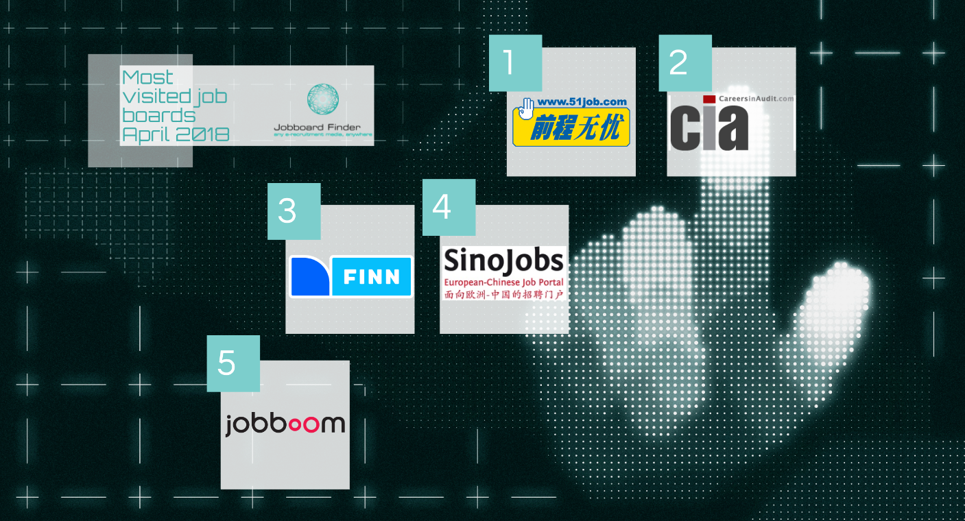 Top 5 most visited job boards this month - Jobboard Finder News