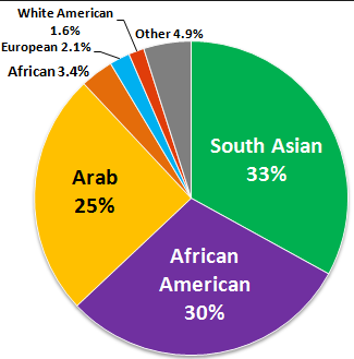 Is Blind Recruiting Right for Your Business? - Jobboard Finder News